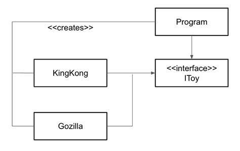[design pattern] template method 模式 by yh s space oddity medium