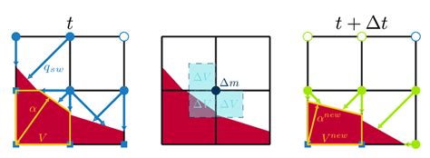 schematic of the solid fluid interface and the reconstruction of the