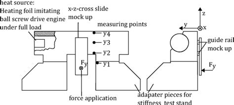 Experimental Setup For Static Stiffness Test Download Scientific Diagram