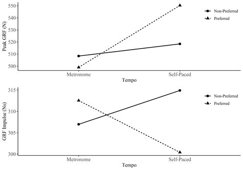 Lower Limb Ground Reaction Force And Center Of Pressure Asymmetry During Bodyweight Squats
