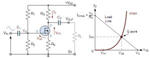 MOSFET Amplifier Electronics Post