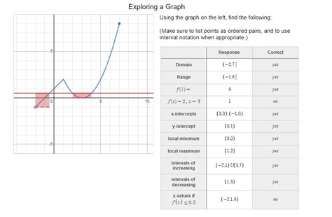 Solved Exploring A Graph Using The Graph On The Left Find Chegg Com