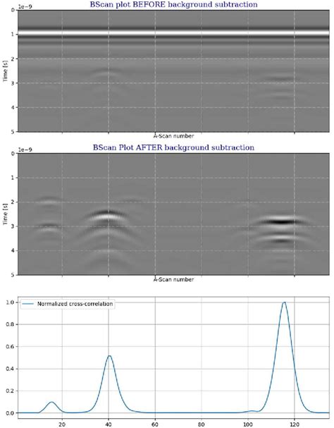 Figure 2 From A Reinforcement Learning Rl Based Hybrid Search Method For Hidden Object