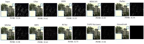 Visual Deraining Comparison Among Our Methods And Sota Deraining