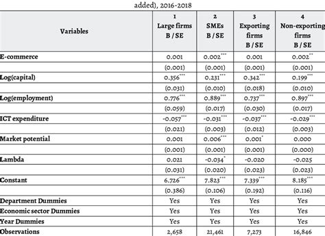 System Gmm Estimates Heterogeneity On The Impact Of E Commerce On