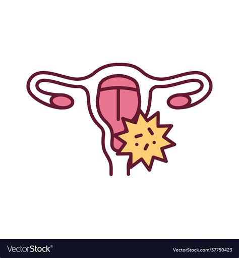 Sexually Transmitted Infections Symptoms