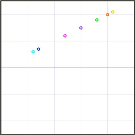 Example Set Of Data Points Download Scientific Diagram