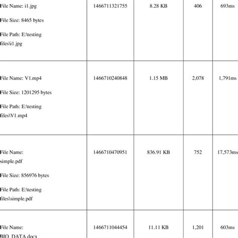1 Comparison Between AES DES And RSA 9 Download Table