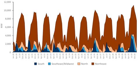 Energies Free Full Text Hydropower Enhancing The Future Of Variable Renewable Energy