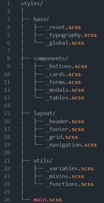 scss best practices elevating outsystems themes