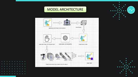 Hand Gesture Recognition Project Pptpptx