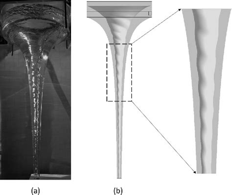 Figure 5 From Numerical Analysis Of Vortex Dynamics In Hyperbolic Funnels Using Computational