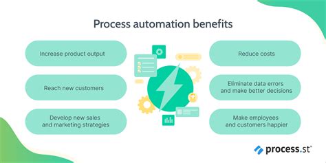 Process Automation Examples 4 Amazing Case Studies Process Automation Examples 4 Amazing Case Studies