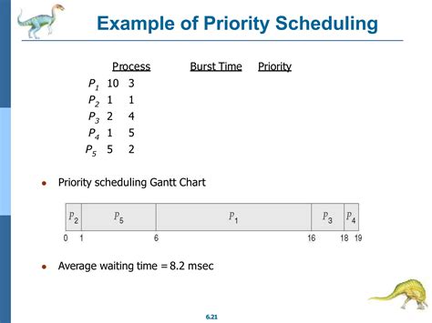 Operating Systems Cpu Scheduling Process Ppt