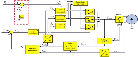 Direct Self Control Dsc Scheme Download Scientific Diagram