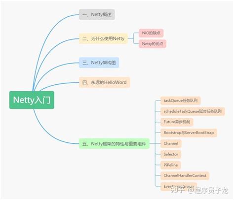 超详细的 Netty 入门 知乎