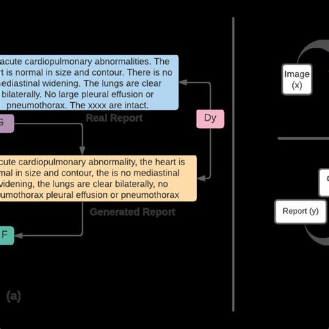 a representation of our multimodal cyclegan framework with exemplar