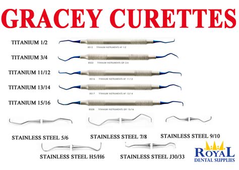 Gracey Curette