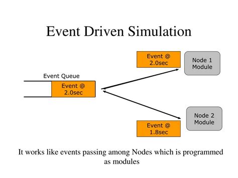 Ppt Design Routing Protocol Performance Comparison In Ns2 Aodv Comparing To Dsr As Example