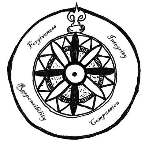 Compass Line Drawing At Getdrawings Free Download
