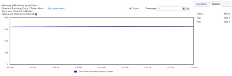 Ssc Clinic Can Implementing Optimize For Ad Hoc Queries Boost