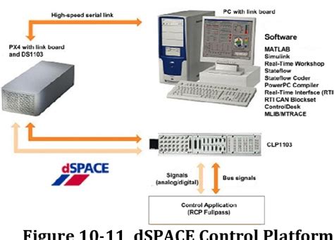 Figure 10 1 From Design Implementation And Evaluation Of A Microgrid In Island And Grid