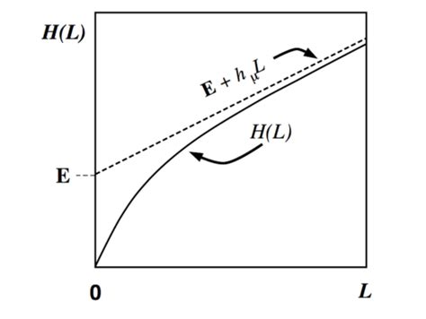 Figure Derived With Permission From The Research Work Of Ref 34