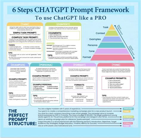 Many People Still Dont Know How To Write Effective Prompts Steal This