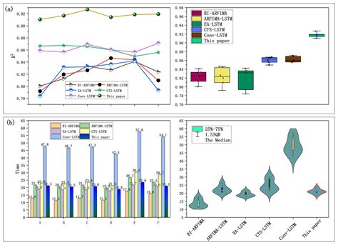 sapt cnn lstm ar ea a hybrid ensemble learning framework for time