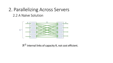 RouteBricks Exploiting Parallelism To Scale Software Routers Ppt Download