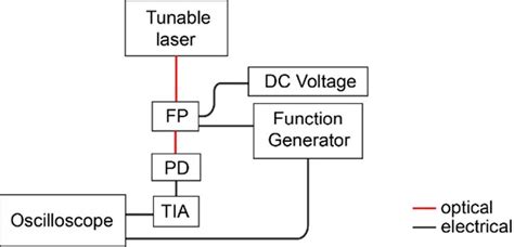 fabry pérot filter calibration connection diagram download