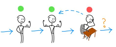 Git How To Revert A Commit On Github By Huntekah Medium