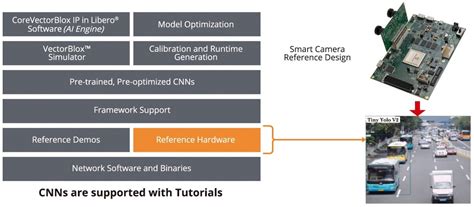 Microchip Polarfire Soc Video Kit Element14 Community