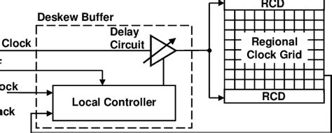 Itanium™ Processor Deskew Buffer Architecture Download Scientific