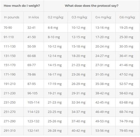 Ivermectin Dosing Body Building Forum The Iron Den