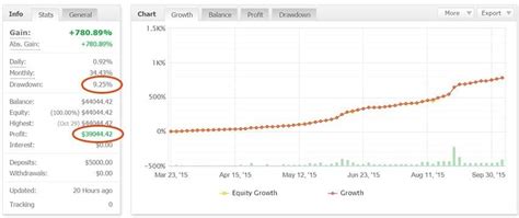 Scalp Trader PRO EA Review Forex Expert Advisors FX Robots