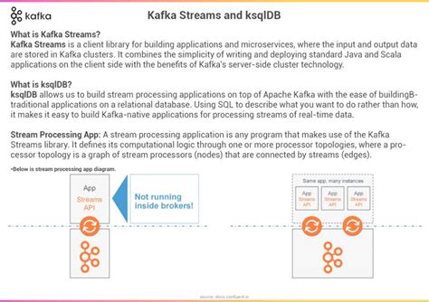 Mukhamad Azis Tholib On Linkedin Dataengineering Technology