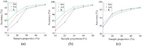 figure 16 from spectral spatial classification of hyperspectral imagery