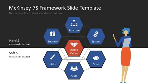 Free McKinsey 7S Framework Slide Template For PowerPoint