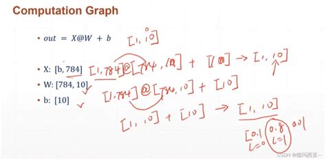Tensorflow Csdn
