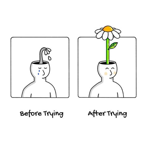 Harshit Arya On Linkedin Motivational Keepcoding Keeptrying Python