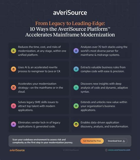 Averisource On Linkedin Modernization Businessrules Aipowered Mainframe Awscloud Codebase…