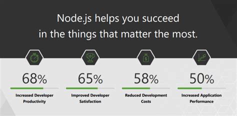 Node Js Performance How Your Web App Can Benefit From Node Js