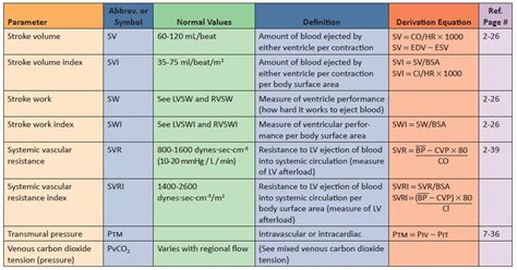 Hemodynamic Monitoring Parameters R V Member Login Oakes Academy