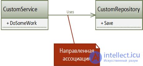 Difference Inheritance Between Composition Between UML Aggregation