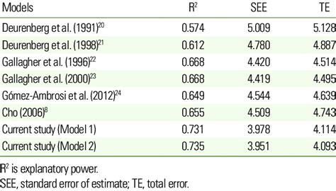 Comparisons With Previously Published Models Download Scientific Diagram