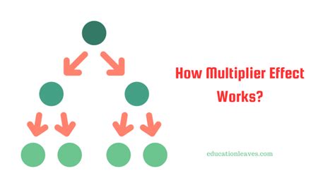 What Is Multiplier Effect In Economics Pdf Inside How It Works