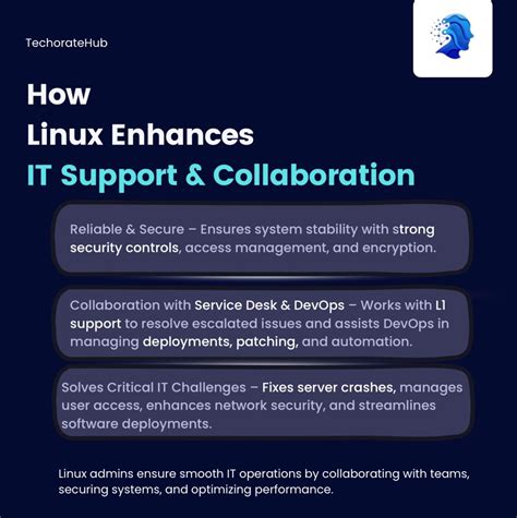 Linux Itsupport Techsolutions Automation Cybersecurity
