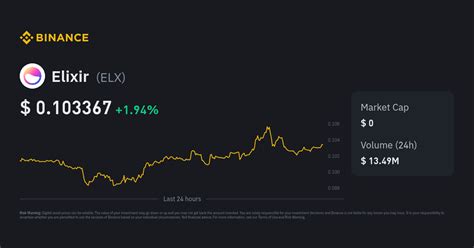 Elixir Price Elx To Usd Converter Chart And News