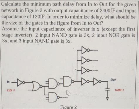 Solved Calculate The Minimum Path Delay From In To Out For Chegg
